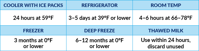 Breastfeeding - GRMC Birthing Center